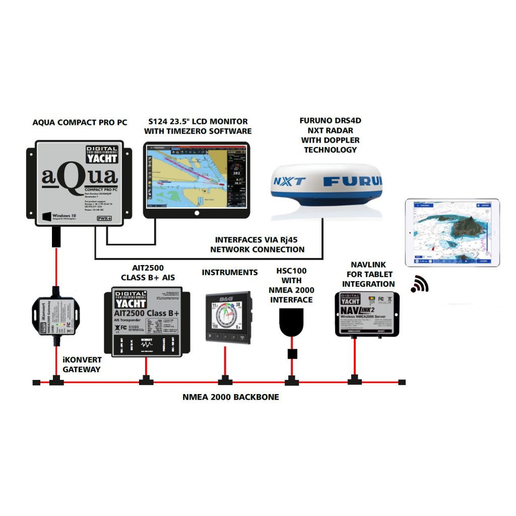 PC Nav System with Radar, NMEA 2000 & Timezero - Digital Deep Sea